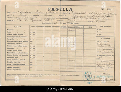 Report card inside explanation with different matters. Italy, fascism ...