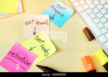 E-Marketing funnel to sales Stock Photo - Alamy