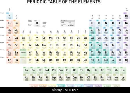 Periodic Table of the Elements with ground-state level, ground-state ...