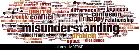 Misinterpretation word cloud concept. Vector illustration Stock Vector ...