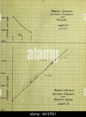 This 1914 study explores the use of hooped concrete columns in ...