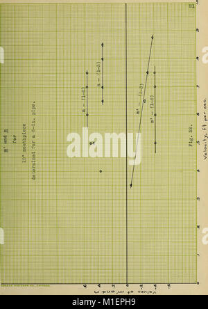 This 1909 study investigates the dynamics of water flow through ...