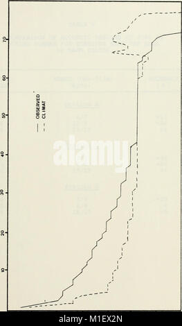 *Acoustic Propagation in the Somali Basin* (1980) explores the study of ...
