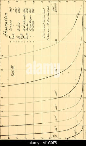 The 1918 volume of Abhandlungen is a scientific journal presenting ...