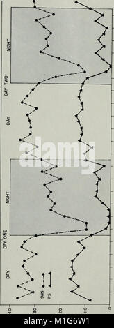 The 1967 analysis of sleep cycles in rodents investigates the patterns ...