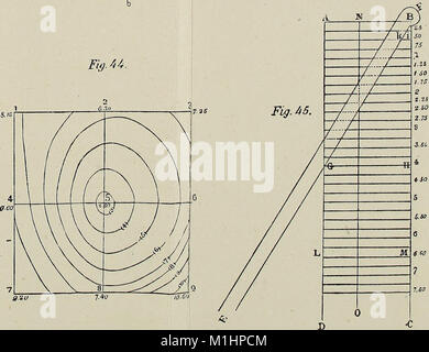 This 1885 manual on topographical drawing provides instruction on ...