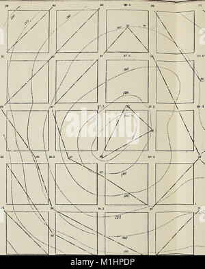 This 1885 manual on topographical drawing provides instruction on ...