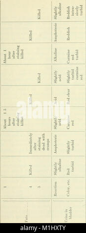The 'American Journal of Physiology' (1919-20) includes key research on ...