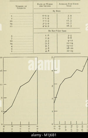 'An Experimental Study of the Eye-Voice Span in Reading' (1920 ...