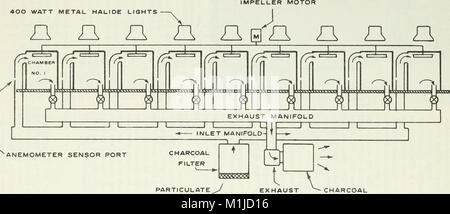 A continuous stirred tank reactor (CSTR) system for exposing plants to ...