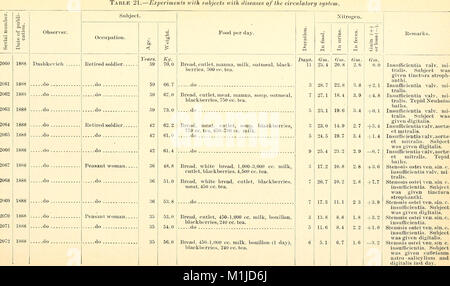 This 1897 digest summarizes experiments on metabolism, focusing on the ...
