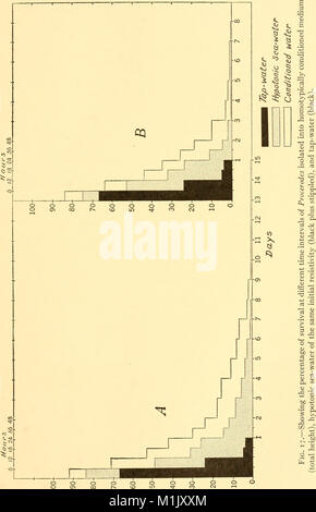 . Animal aggregations, a study in general sociology.. Animal ecology. I ...