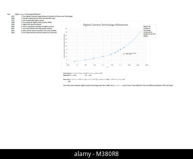 A chart, constructed by Daniel LeMaster, technical advisor for the ...