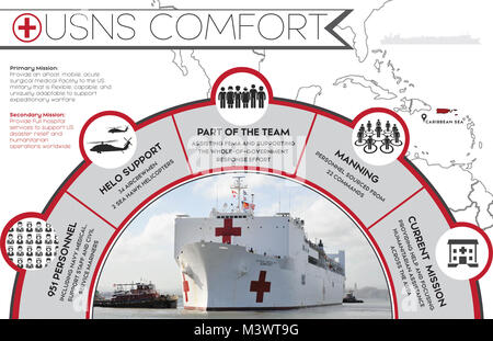 Infographic depicting capabilities and staffing aboard the USNS Comfort ...