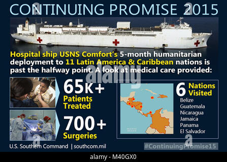INFOGRAHIC. Includes picture of USNS Comfort, photos of military ...