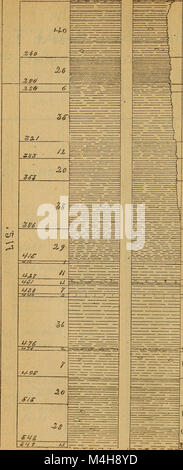 The 1894 Annual Report of the Regents highlights the achievements and ...