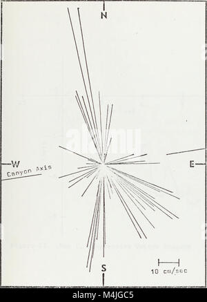 The study of currents in Monterey Submarine Canyon investigates the ...