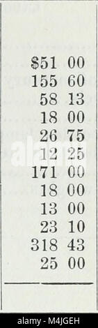 This 1875 appendix provides detailed records and reports from the ...