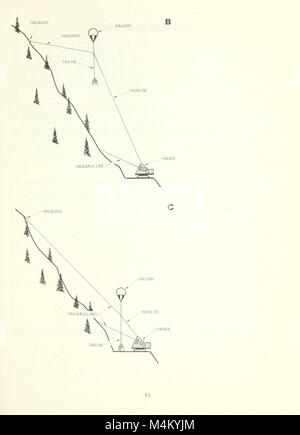 The 'Balloon Logging in the Idaho Batholith' feasibility study (1978 ...