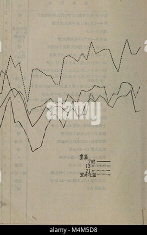Bei jing shi jiao qu wen shi shu cai zai pei (1956.9) (20336233436 ...