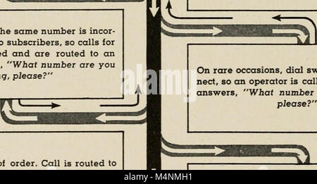 The 1922 Bell Telephone Magazine offers insight into the ...