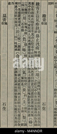 'Ben cao pin hui jing yao' is a 1956 Chinese text that compiles essential medicinal knowledge ...