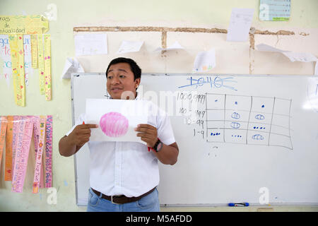 The Mayan number system, which is base 20 with simple grouping to base ...