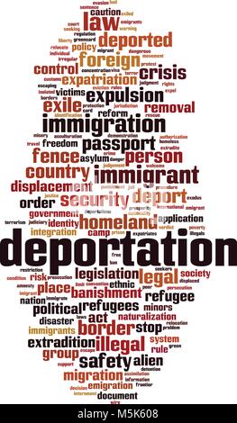 Deportation word cloud concept. Vector illustration Stock Vector Image ...