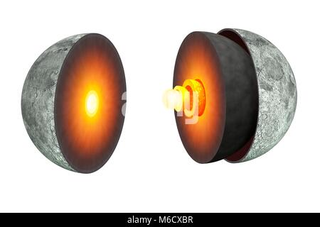 Diagram showing the interior of the Earth's Moon. The outermost layer ...
