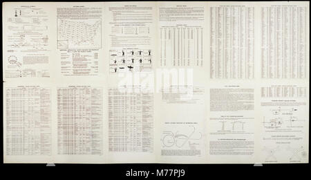 This sectional aeronautical chart of Chicago (U-7) provides essential ...