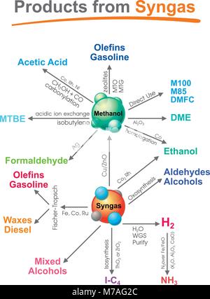 Syngas, or synthesis gas, is a fuel gas mixture consisting primarily of ...