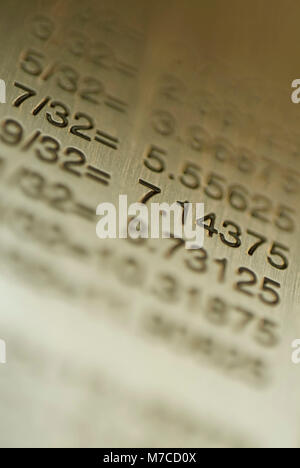 Close-up of a ruler with a conversion table Stock Photo - Alamy