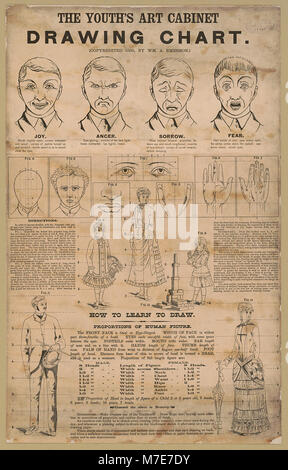 This historical image depicts the process of drawing rations from a ...