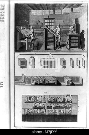 A historical image showing the letterpress process in book ...