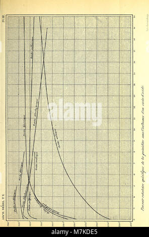 The 'Dutch Archives of Exact and Natural Sciences' from 1895 is a ...