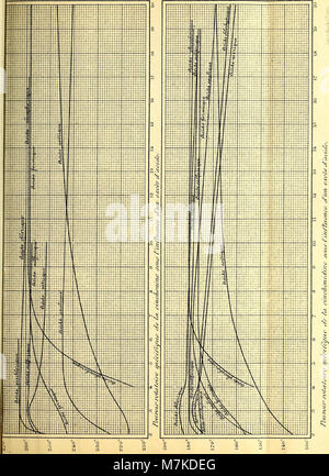 The 'Dutch Archives of Exact and Natural Sciences' from 1895 is a ...