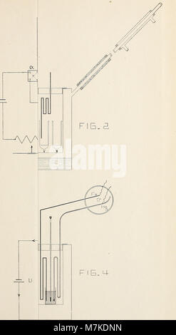 The 'Dutch Archives of Exact and Natural Sciences' from 1895 is a ...
