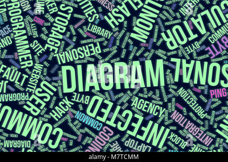 Compiler, IT, information technology conceptual word cloud for for ...