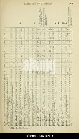 The 'Bulletin' (1901-1913) is a scientific periodical that covers a ...