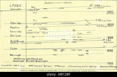 The Bulletin of the Geological Society of America, published in 1911 ...
