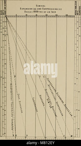 Bulletin of the Geological Society of America (1920) (20441310882 Stock ...