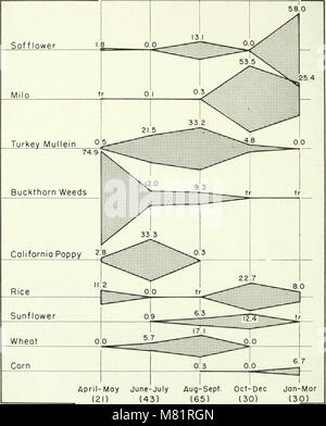 'California Fish and Game' is a report detailing the conservation ...