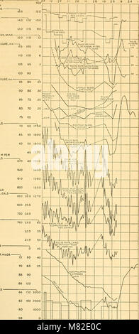 Carnegie Institution of Washington publication (1919) (19916106433 ...