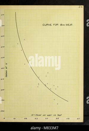 Coefficients of discharge for small weirs Stock Photo - Alamy
