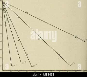 The Collected Papers (1904) is a collection of scientific articles and ...