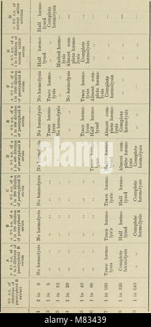 'Collected Papers' (1904) is a compilation of various scholarly works ...