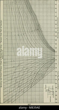 This manual, published in 1921, provides tables and diagrams for the ...