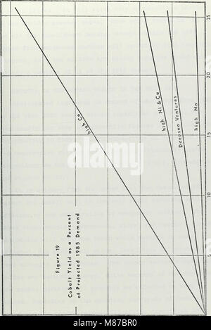 The 1971 study on the economic effects of deep ocean minerals ...