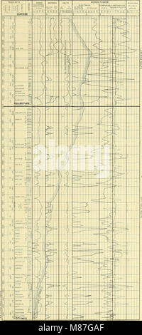 The 1895 Electric Railway Gazette provides detailed information on the ...