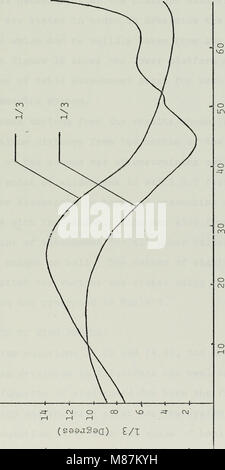 This report on the *Dynamic Analysis of the Naval Postgraduate School ...